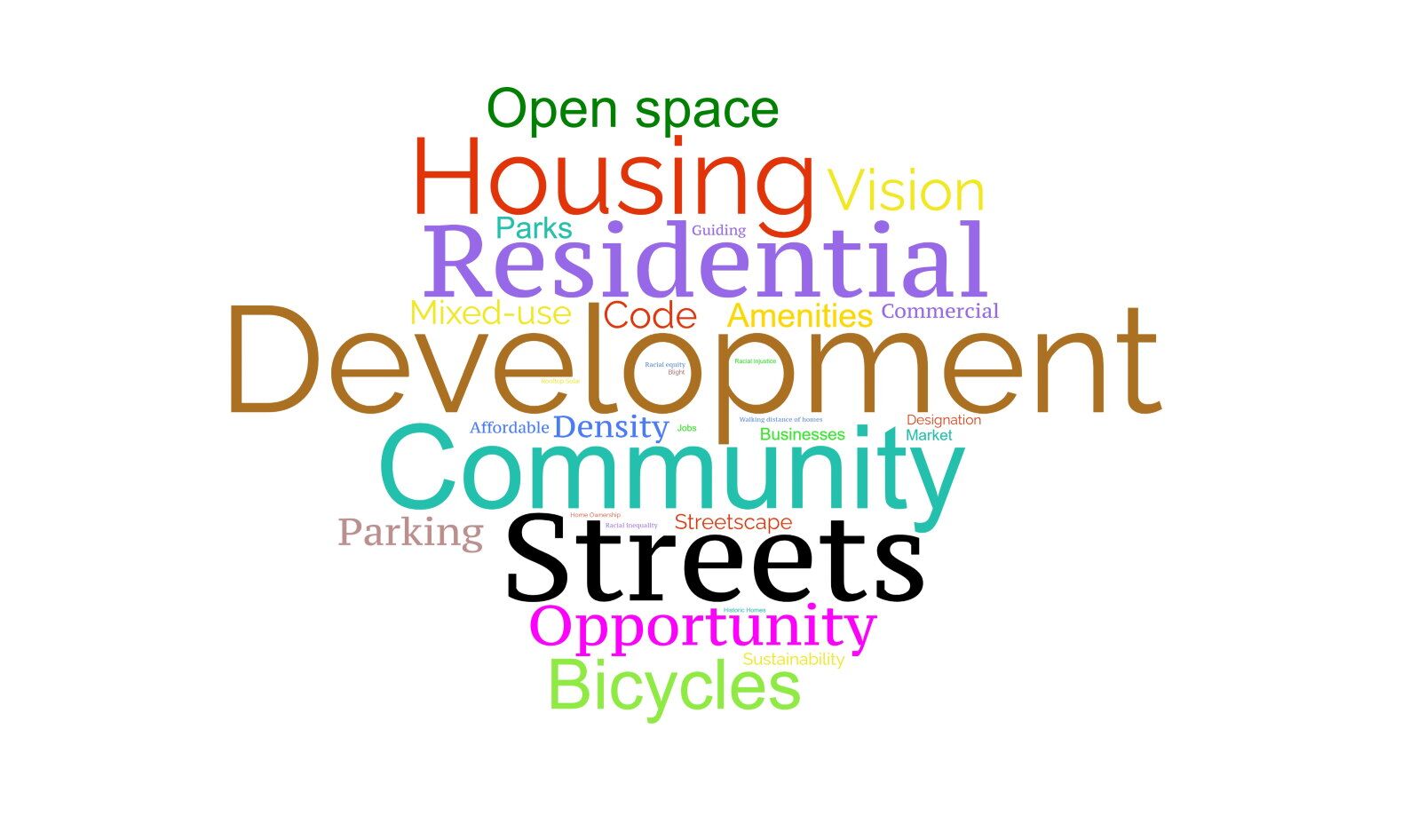 Draft Gateway Plan WordCloud - Information for the Future of Arcata