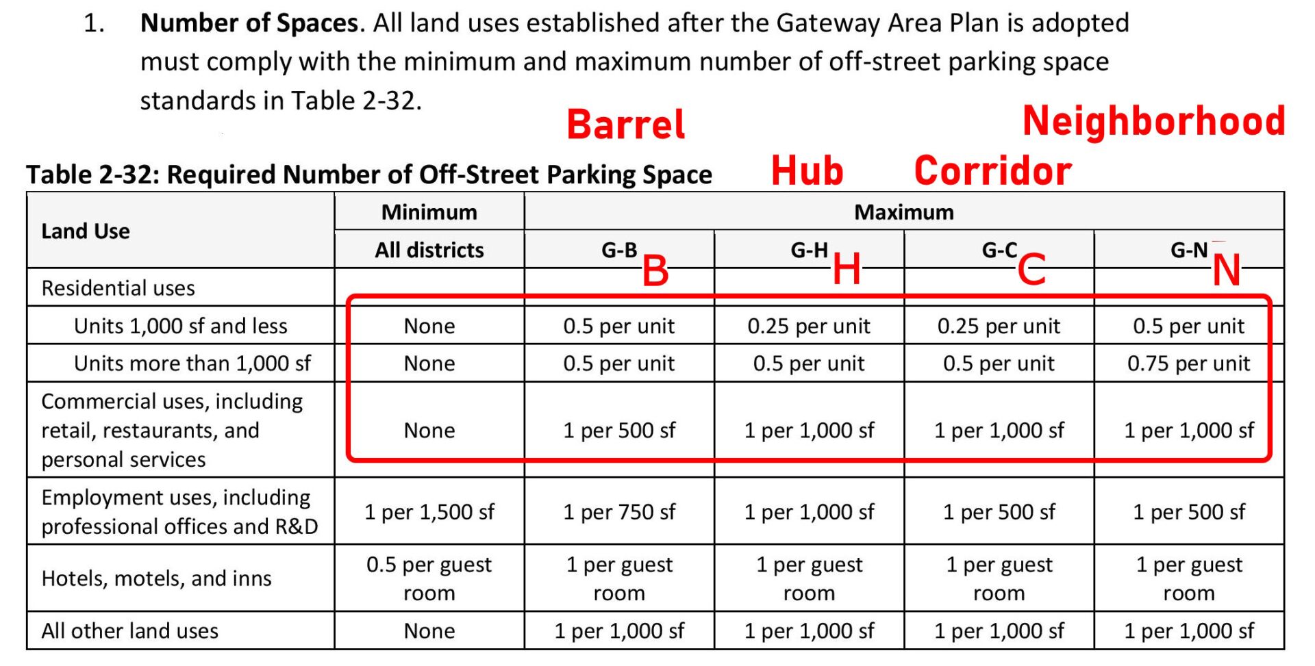 Gateway Parking: 48 Drivers = 6 parking spaces - Information for the ...