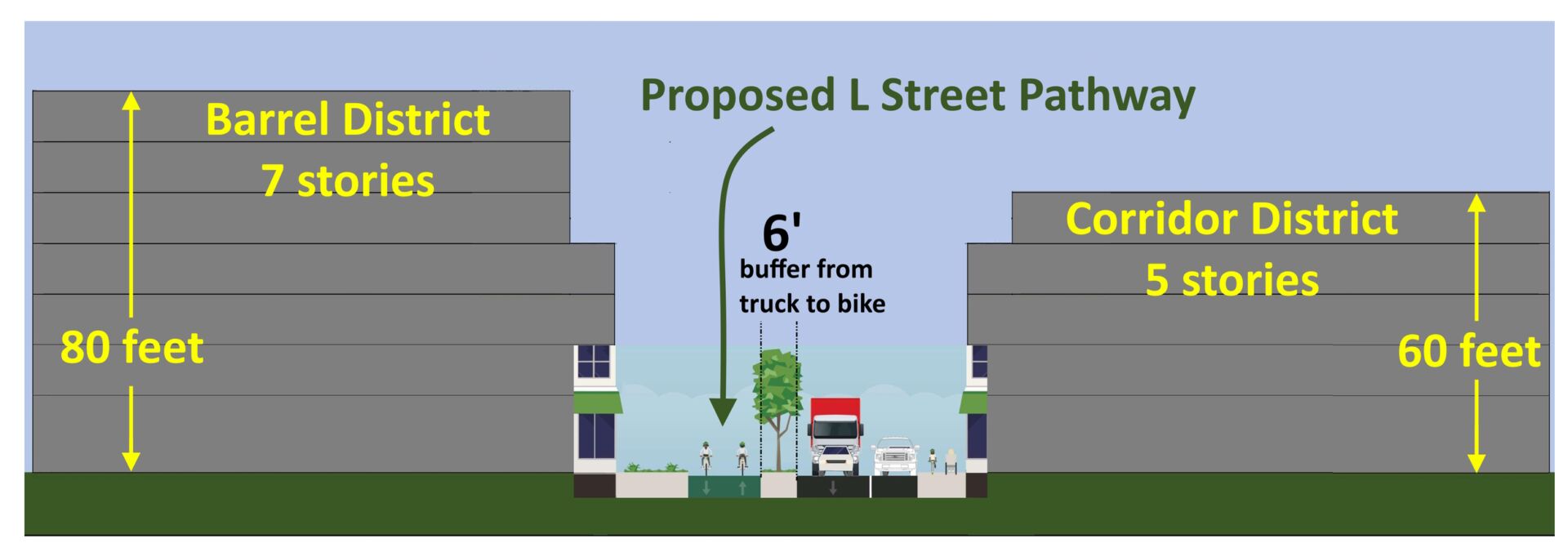 L Street as a new road: What the City Planners were proposing ...