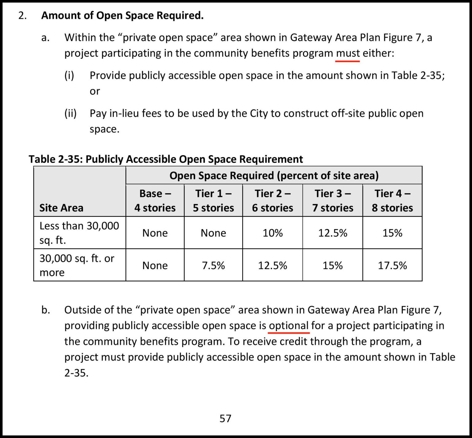 The Myth of "Privately-Owned Publicly-Accessible" Open Spaces ...