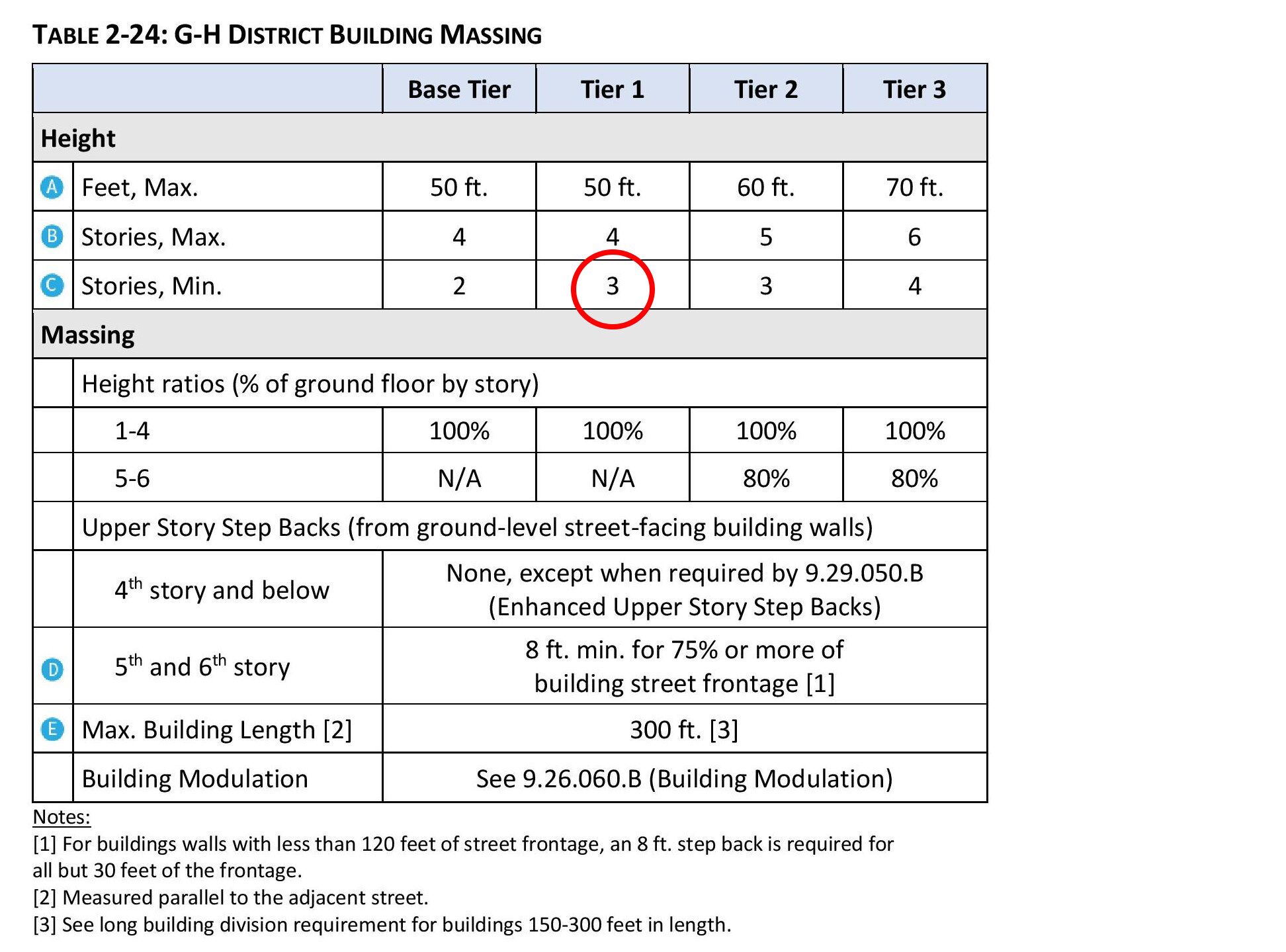 Gateway Code form-based code - September 22, 2023 version - What's ...