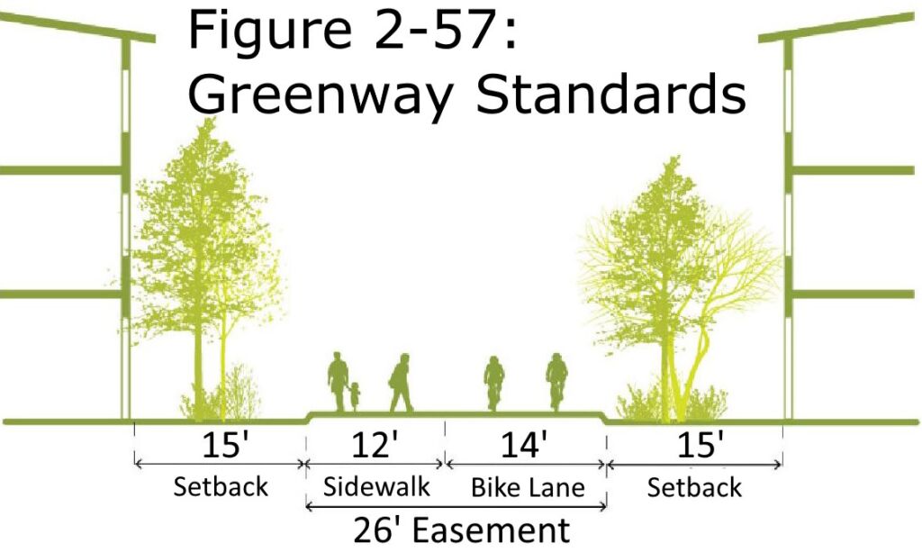 What are the Greenways in the Gateway Code? Are they real ...