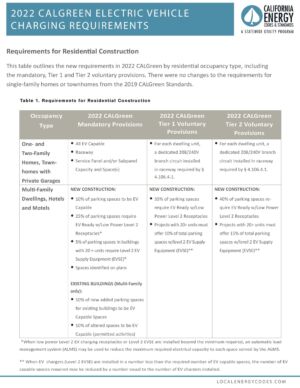 2022 CALGreen Electric Vehicle Charging Requirements - Information for ...