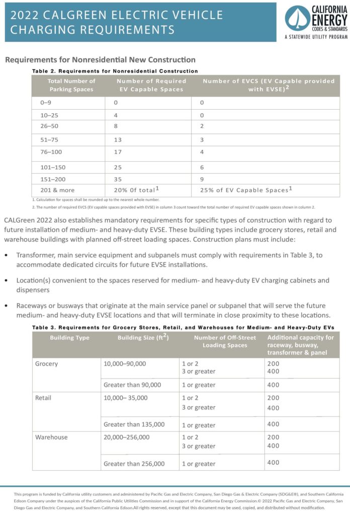 2022 CALGreen Electric Vehicle Charging Requirements - Information for ...