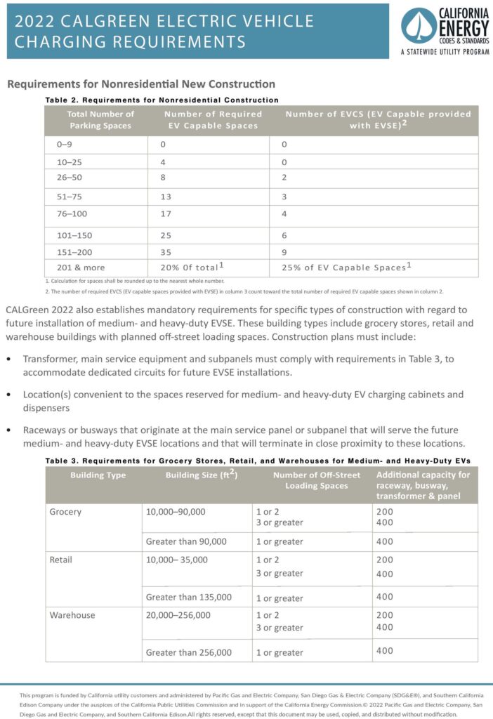 2022 CALGreen Electric Vehicle Charging Requirements - Information for ...
