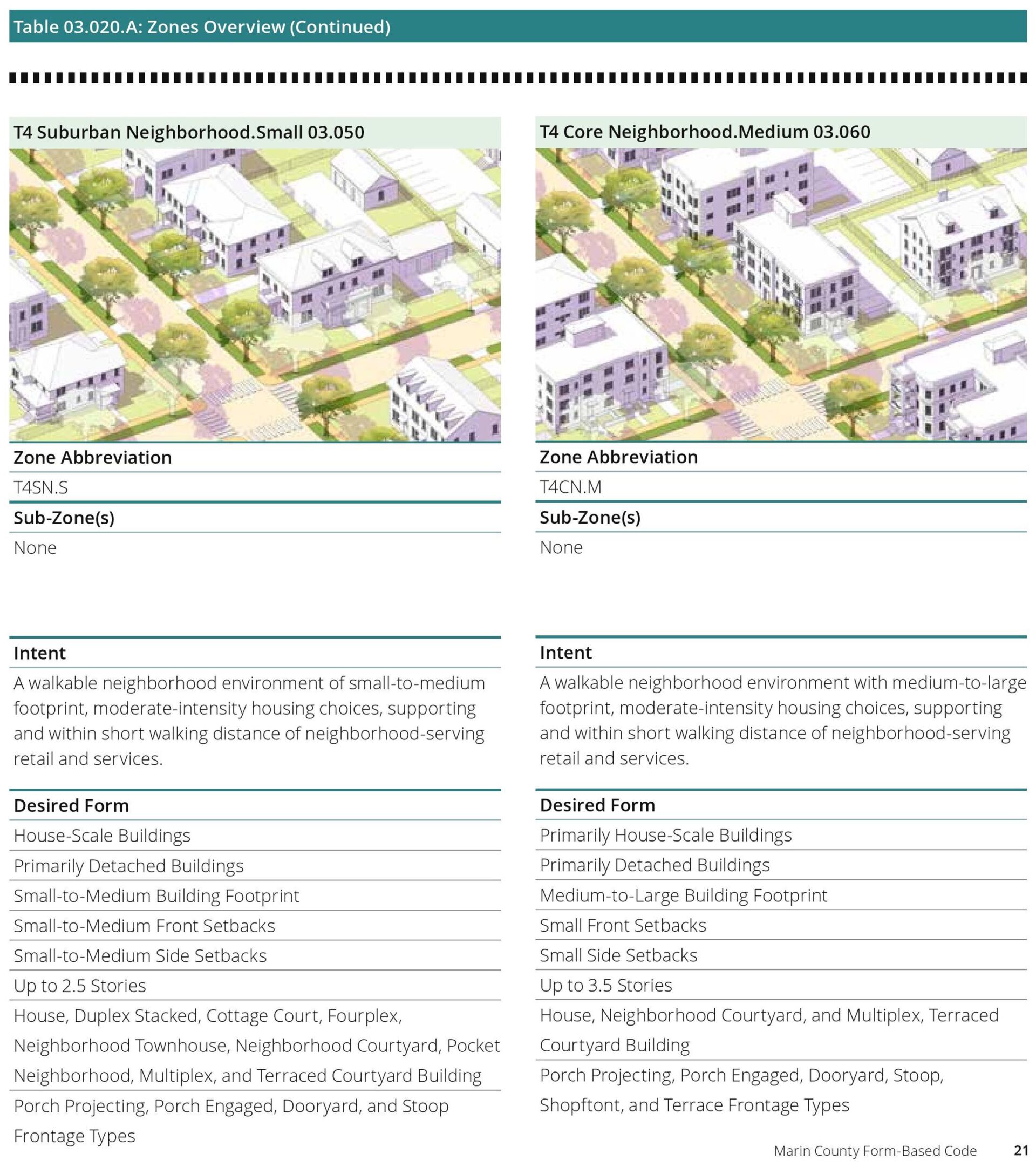 Marin County Form-Based Code - Information for the Future of Arcata